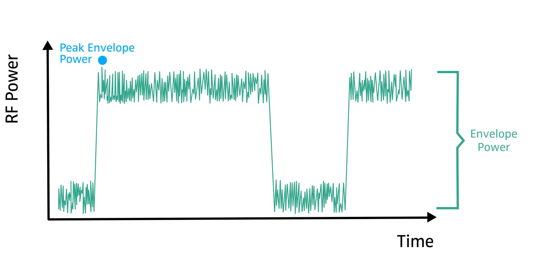 Whats The Difference Between Time Domain And Frequency Domain Analysis